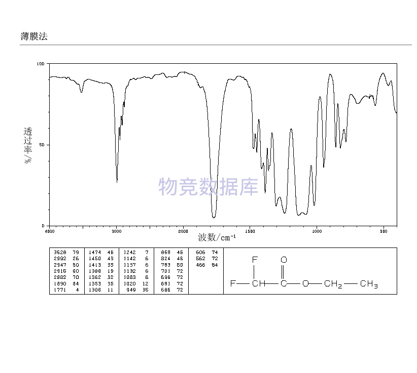 二氟乙酸乙酯ethyl Difluoroacetate454 31 9参数,分子结构式,图谱信息 物竞化学品数据库 专业、全面的化学