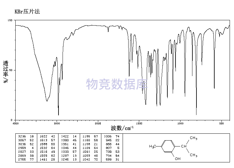 百里香酚thymol89 83 8参数,分子结构式,图谱信息 物竞化学品数据库 专业、全面的化学品基础数据库