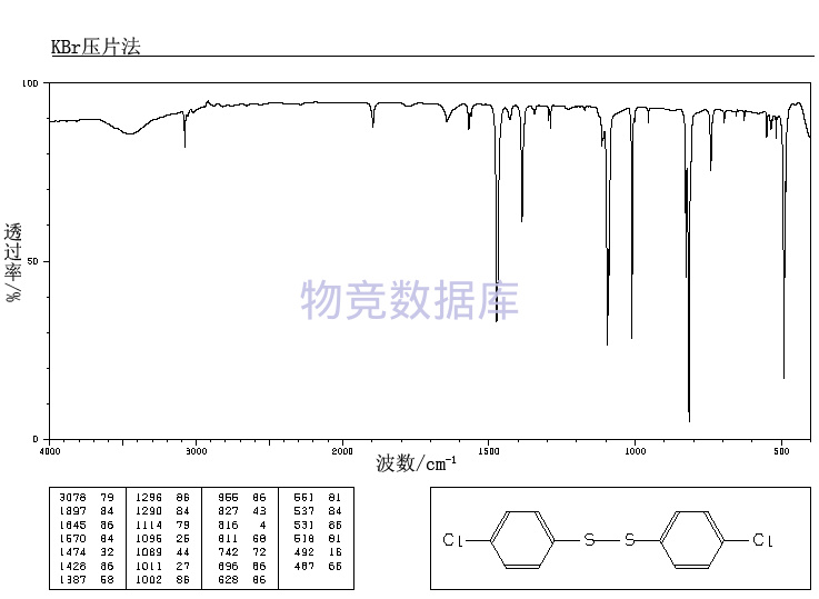 双4 氯苯基二硫化物bis4 Chlorophenyl Disulfide1142 19 4参数,分子结构式,图谱信息 物竞