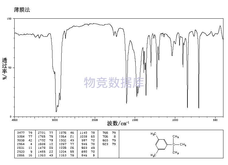 5 叔丁基间二甲苯5 Tert Butyl M Xylene98 19 1参数,分子结构式,图谱信息 物竞化学品数据库 专业、全面的