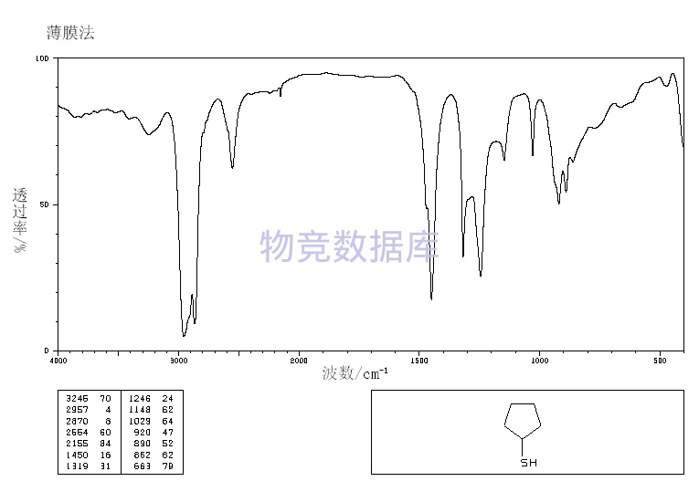 环戊硫醇cyclopentanethiol1679 07 8参数,分子结构式,图谱信息 物竞化学品数据库 专业、全面的化学品基础数据库