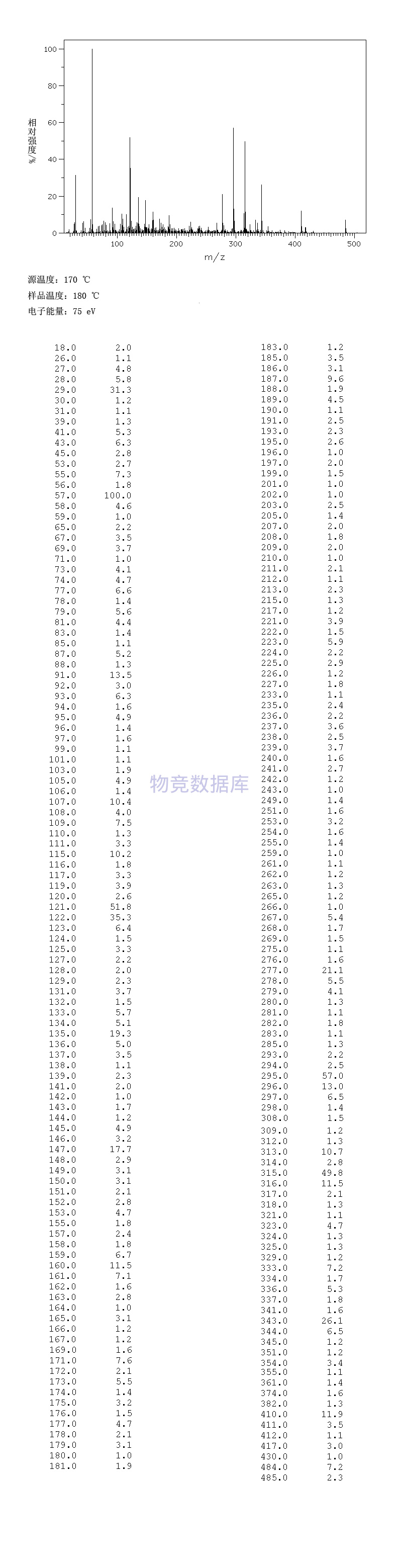 二丙酸倍他米松酯betamethasone Dipropionate5593 20 4参数,分子结构式,图谱信息 物竞化学品数据库
