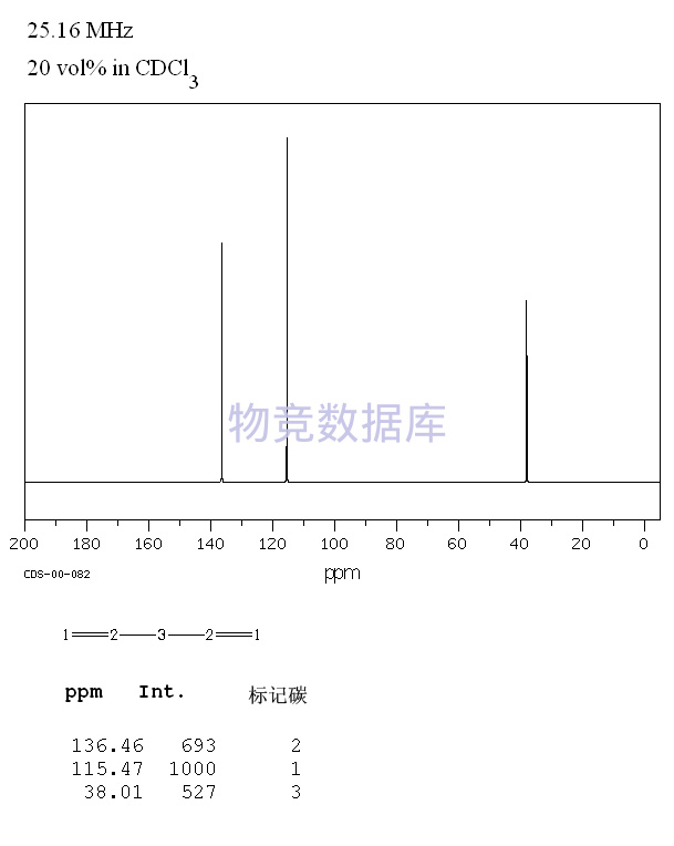 14 戊二烯14 Pentadiene591 93 5参数,分子结构式,图谱信息 物竞化学品数据库 专业、全面的化学品基础数据库
