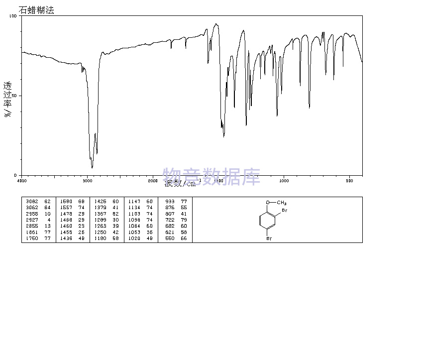 24 二溴苯甲醚24 Dibromoanisole21702 84 1参数,分子结构式,图谱信息 物竞化学品数据库 专业、全面的
