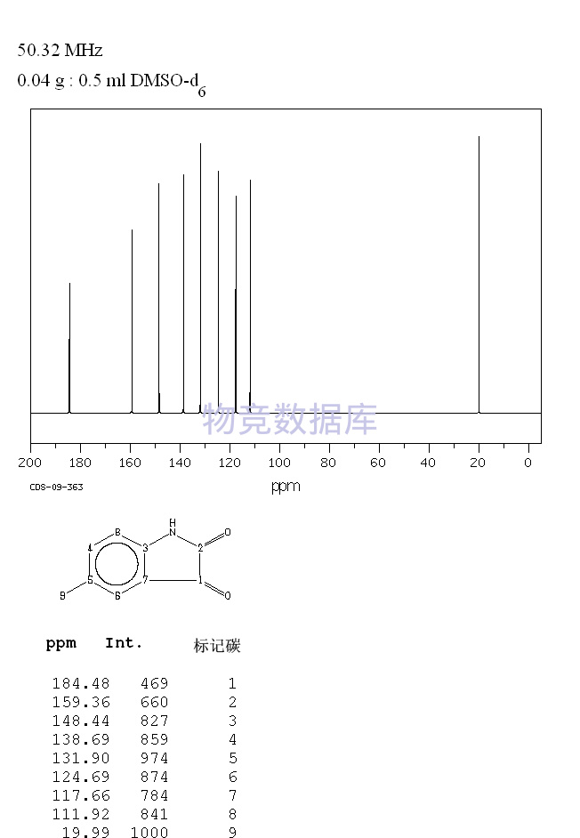 5 甲基靛红5 Methylisatin608 05 9参数,分子结构式,图谱信息 物竞化学品数据库 专业、全面的化学品基础数据库