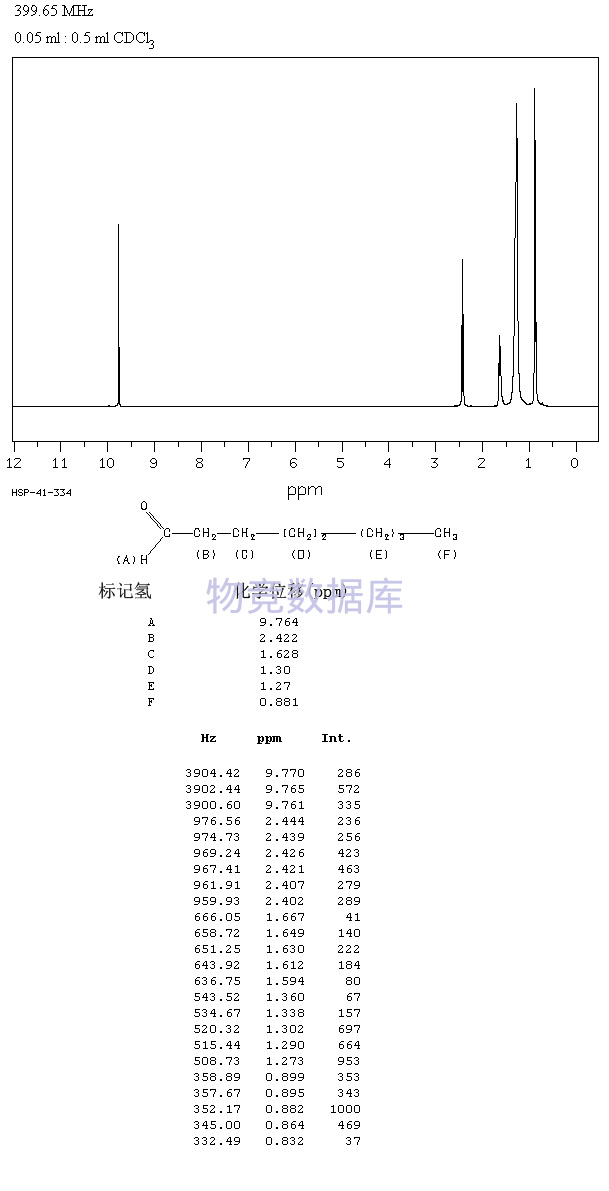 壬醛nonanal124 19 6参数,分子结构式,图谱信息 物竞化学品数据库 专业、全面的化学品基础数据库
