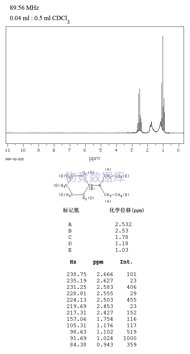 Nn 二乙基环己胺nn Diethylcyclohexylamine91 65 6参数,分子结构式,图谱信息 物竞化学品数据库