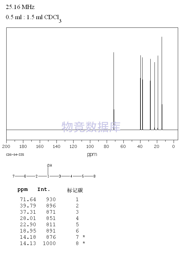 4 辛醇4 Octanol589 62 8参数,分子结构式,图谱信息 物竞化学品数据库 专业、全面的化学品基础数据库