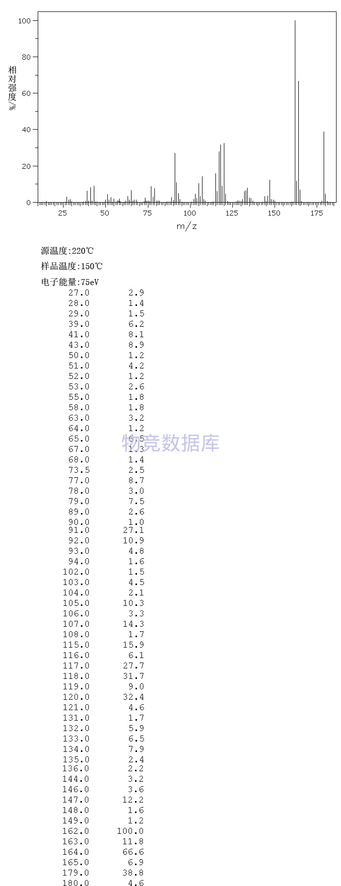 2 硝基对甲基异丙基苯2 Nitro P Cymene943 15 7参数,分子结构式,图谱信息 物竞化学品数据库 专业、全面的化学