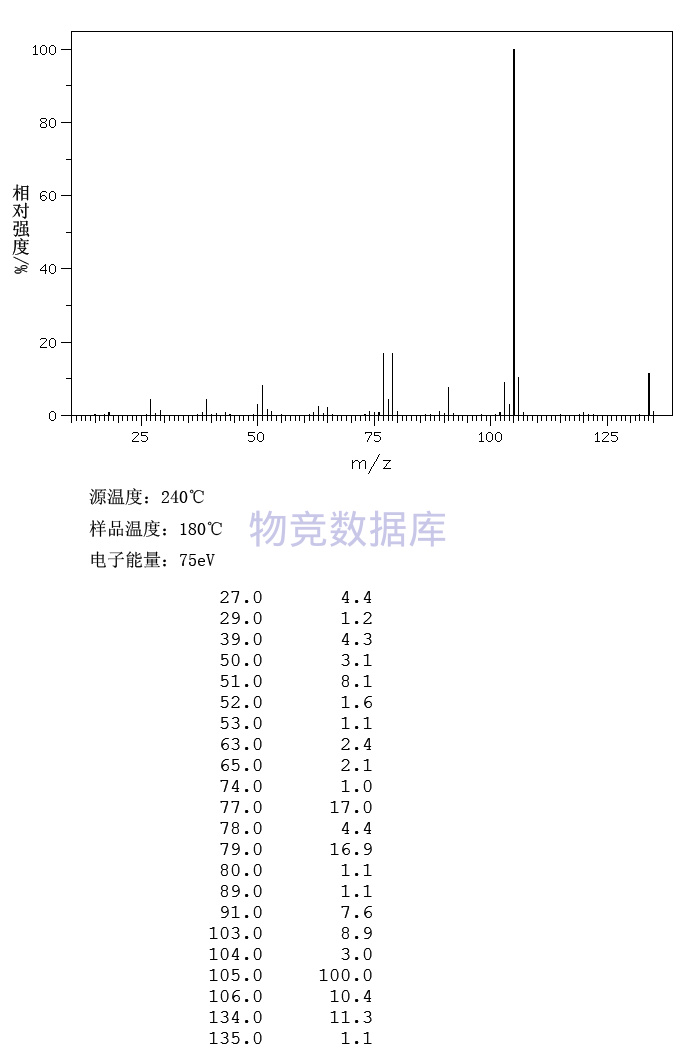 2 苯基丙醛2 Phenylpropionaldehyde93 53 8参数,分子结构式,图谱信息 物竞化学品数据库 专业、全面的
