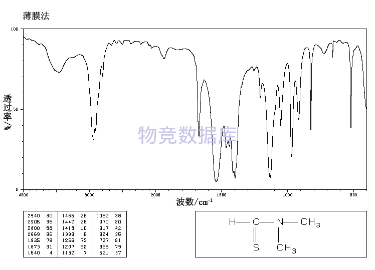 Nn 二甲基硫代甲酰胺nn Dimethylthioformamide758 16 7参数,分子结构式,图谱信息 物竞化学品数据