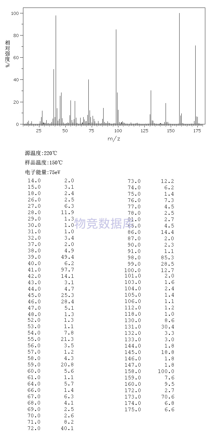 1 茚满酮1 Indanone83 33 0参数,分子结构式,图谱信息 物竞化学品数据库 专业、全面的化学品基础数据库