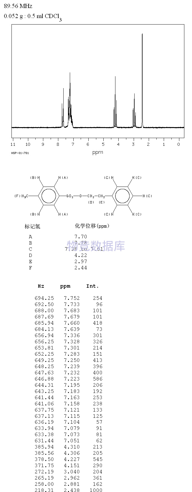 对甲苯磺酸苯乙酯phenethyl P Toluenesulfonate4455 09 8参数,分子结构式,图谱信息 物竞化学品数据