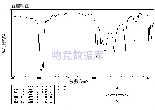 二甲基砜dimethyl Sulfone67 71 0参数,分子结构式,图谱信息 物竞化学品数据库 专业、全面的化学品基础数据库