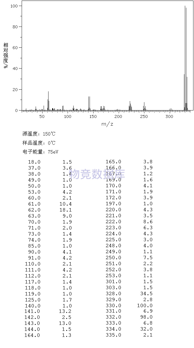 246 三溴苯酚246 Tribromophenol118 79 6参数,分子结构式,图谱信息 物竞化学品数据库 专业、全面