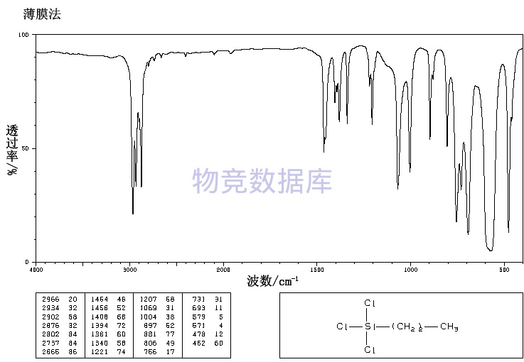 正丙基三氯硅烷n Propyltrichlorosilane141 57 1参数,分子结构式,图谱信息 物竞化学品数据库 专业、全面