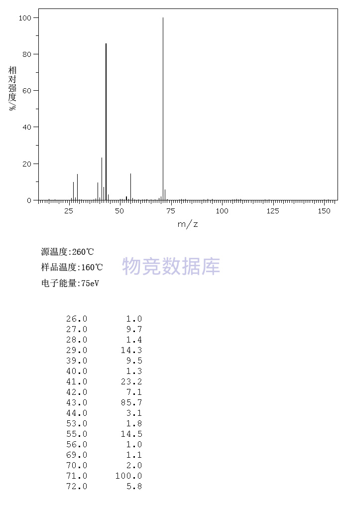 3 溴戊烷3 Bromopentane1809 10 5参数,分子结构式,图谱信息 物竞化学品数据库 专业、全面的化学品基础数据库