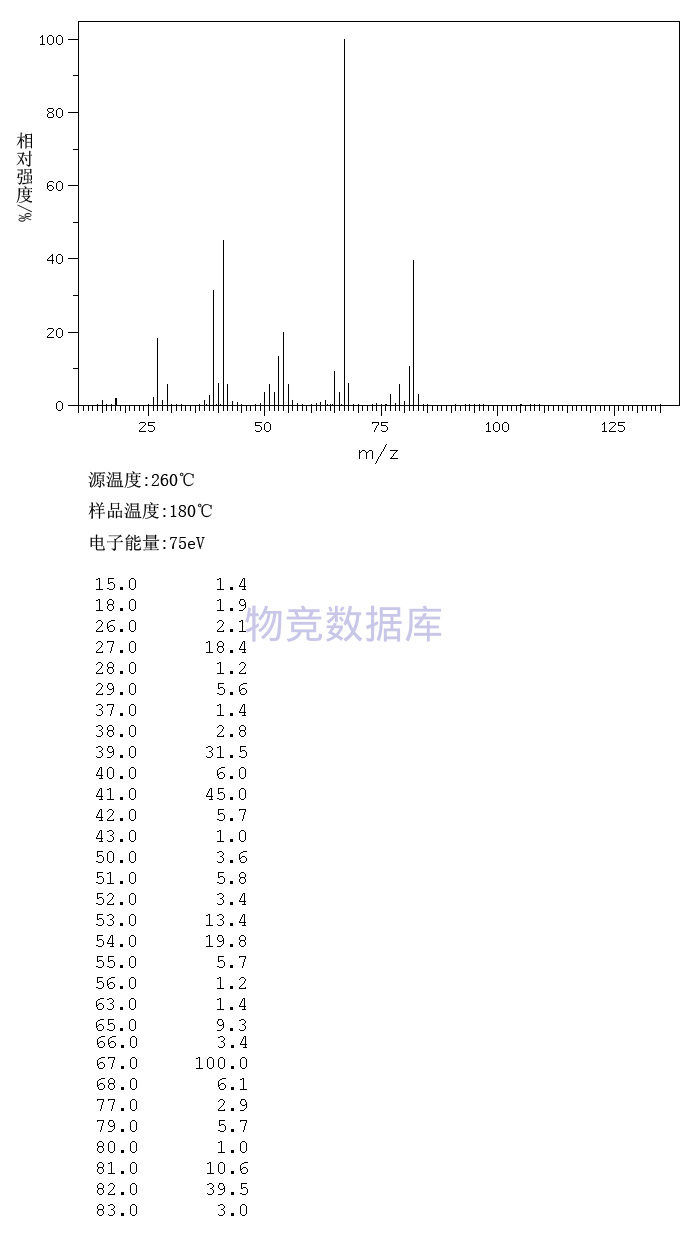 13 己二烯13 Hexadiene592 48 3参数,分子结构式,图谱信息 物竞化学品数据库 专业、全面的化学品基础数据库