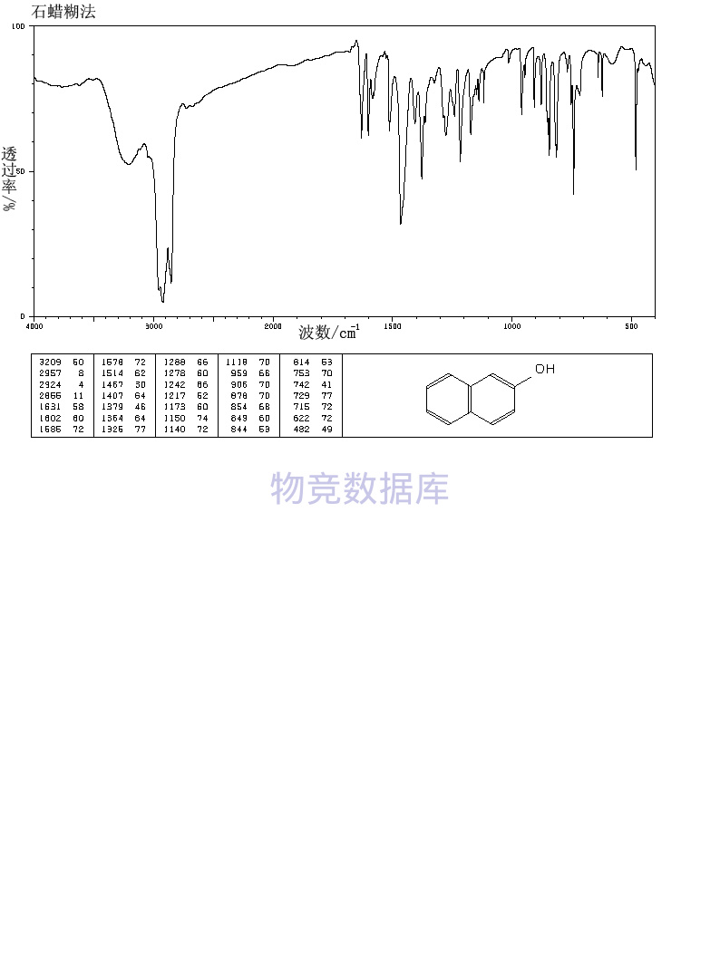 2 萘酚2 Hydroxynaphthalene135 19 3参数,分子结构式,图谱信息 物竞化学品数据库 专业、全面的化学品基础数据库