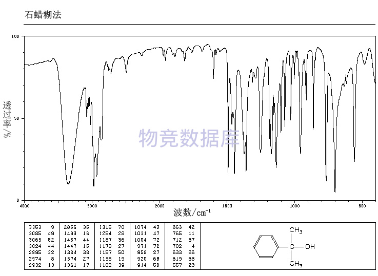 2 苯基 2 丙醇2 Phenyl Propan 2 Ol617 94 7参数,分子结构式,图谱信息 物竞化学品数据库 专业、全面的