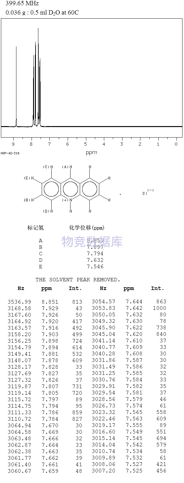 吖啶盐酸盐acridine Hydrochloride17784 47 3参数,分子结构式,图谱信息 物竞化学品数据库 专业、全面的