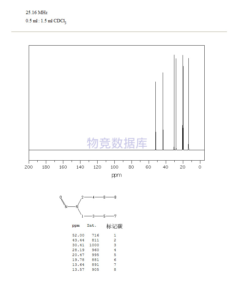 N 甲硝基二正丁胺n Nitrosodi N Butylamine924 16 3参数,分子结构式,图谱信息 物竞化学品数据库 专业