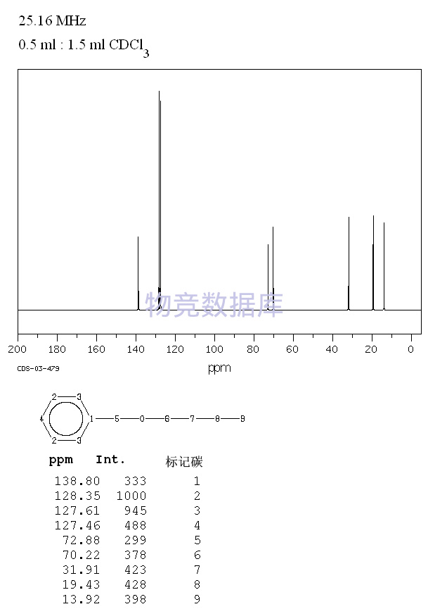 苄基丁醚benzyl Butyl Ether588 67 0参数,分子结构式,图谱信息 物竞化学品数据库 专业、全面的化学品基础数据库