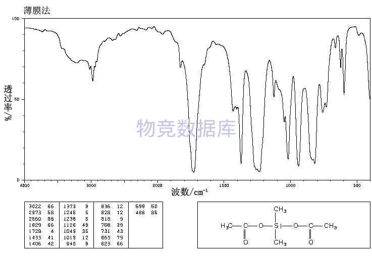 二甲基二乙酰氧基硅烷diacetoxydimethylsilane2182 66 3参数,分子结构式,图谱信息 物竞化学品数据库