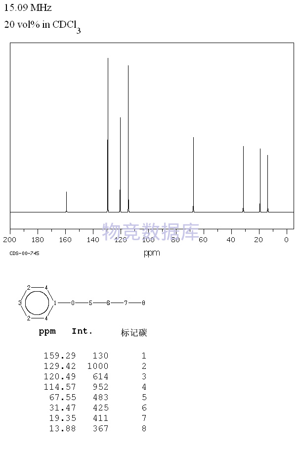 丁基苯基醚butyl Phenyl Ether1126 79 0参数,分子结构式,图谱信息 物竞化学品数据库 专业、全面的化学品基础数据库