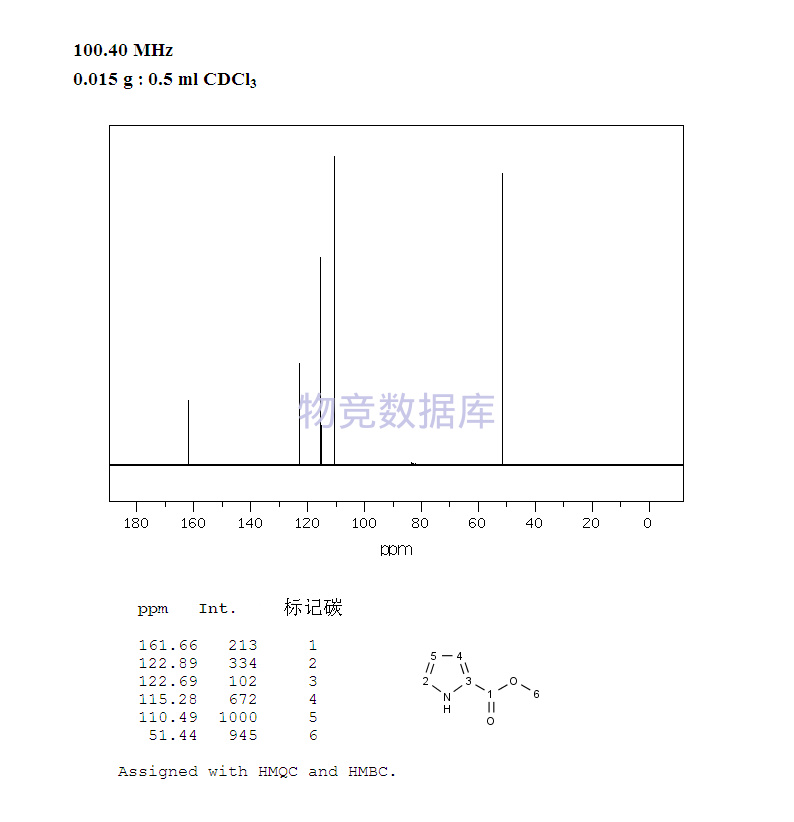 2 吡咯甲酸甲酯methyl 2 Pyrrolecarboxylate1193 62 0参数,分子结构式,图谱信息 物竞化学品数据