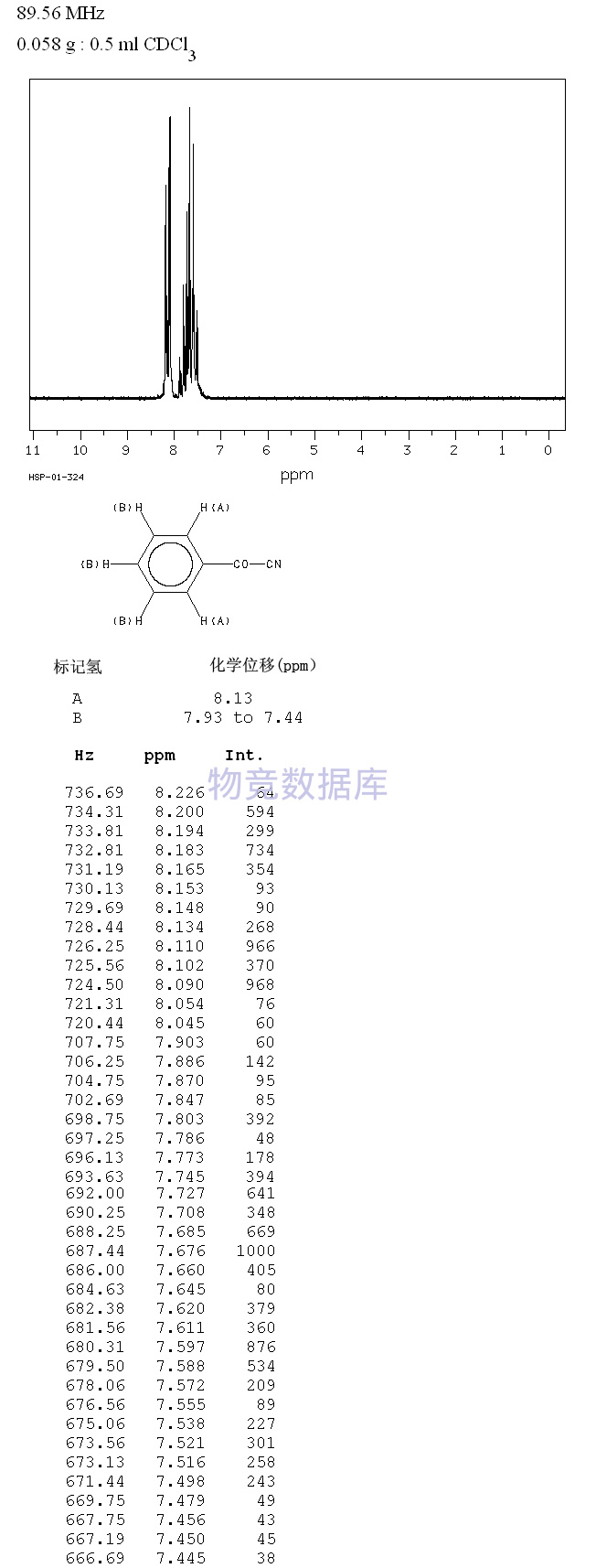 苯甲酰腈benzoyl Cyanide613 90 1参数,分子结构式,图谱信息 物竞化学品数据库 专业、全面的化学品基础数据库