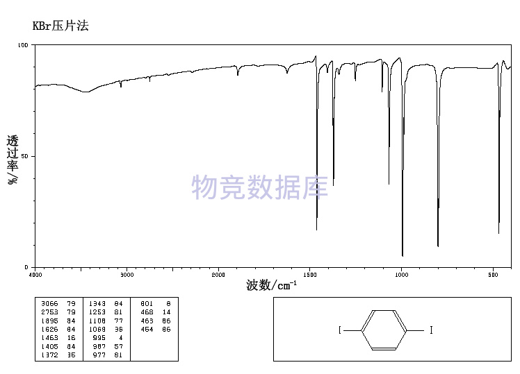 对二碘苯p Diiodobenzene624 38 4参数,分子结构式,图谱信息 物竞化学品数据库 专业、全面的化学品基础数据库