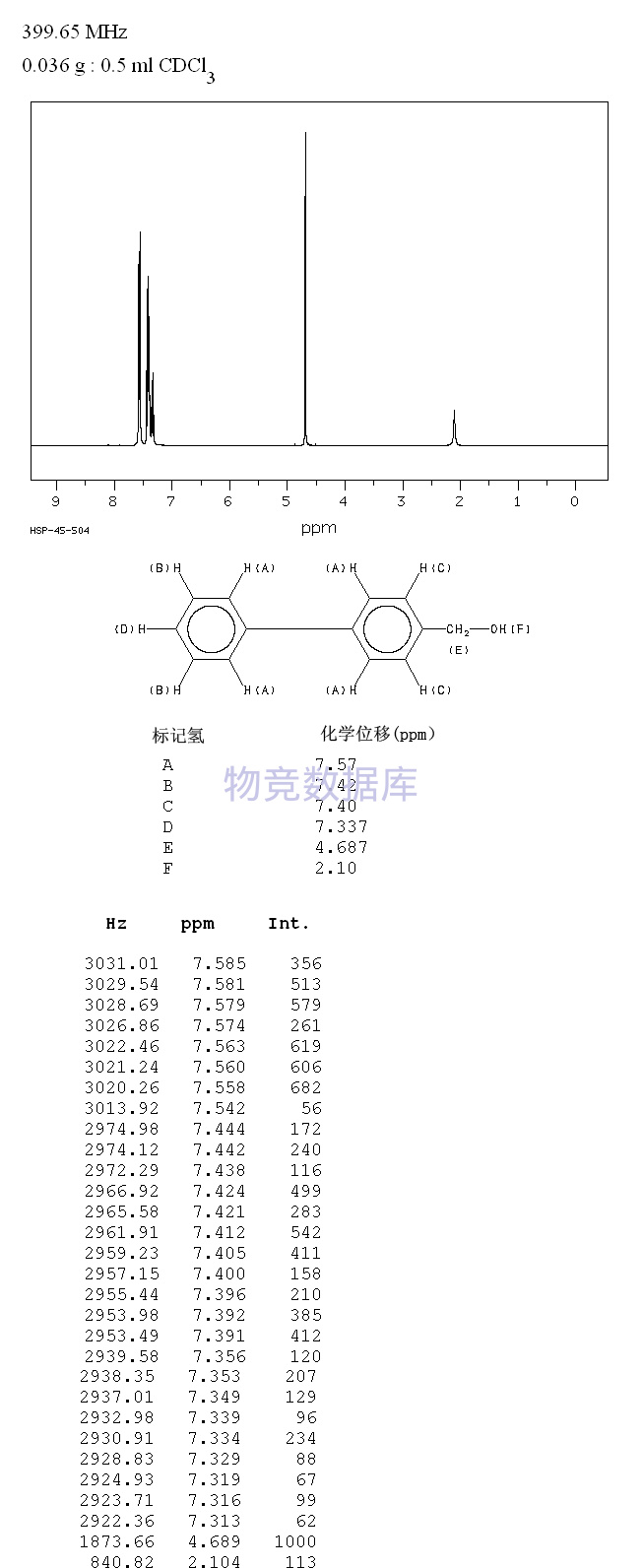 4 联苯甲醇4 Biphenylmethanol3597 91 9参数,分子结构式,图谱信息 物竞化学品数据库 专业、全面的化学品基础数据库