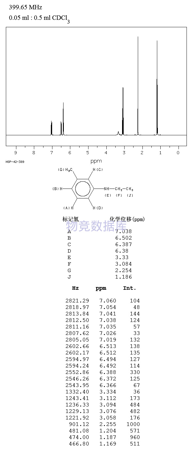 N 乙基间甲苯胺n Ethyl M Toluidine102 27 2参数,分子结构式,图谱信息 物竞化学品数据库 专业、全面的化学