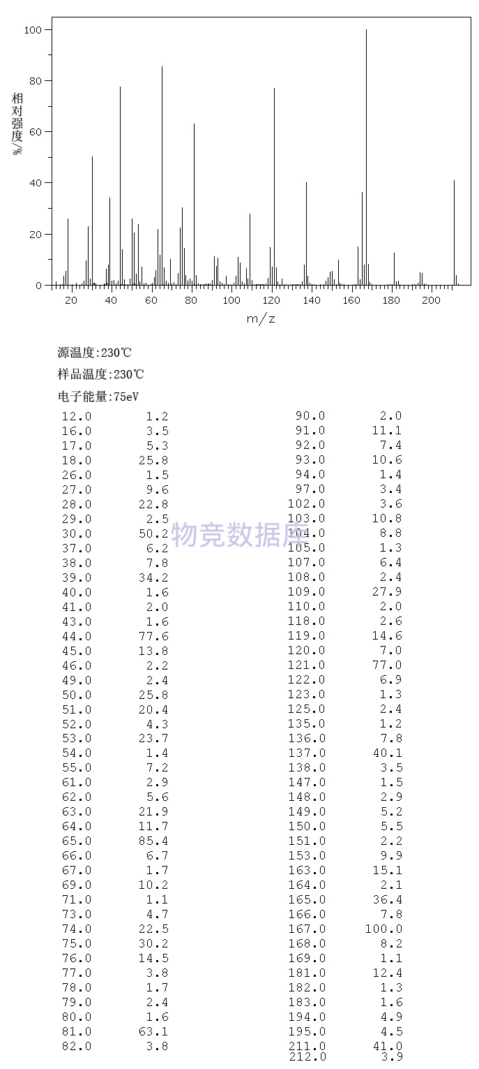 硝基对苯二甲酸nitroterephthalic Acid610 29 7参数,分子结构式,图谱信息 物竞化学品数据库 专业、全面的