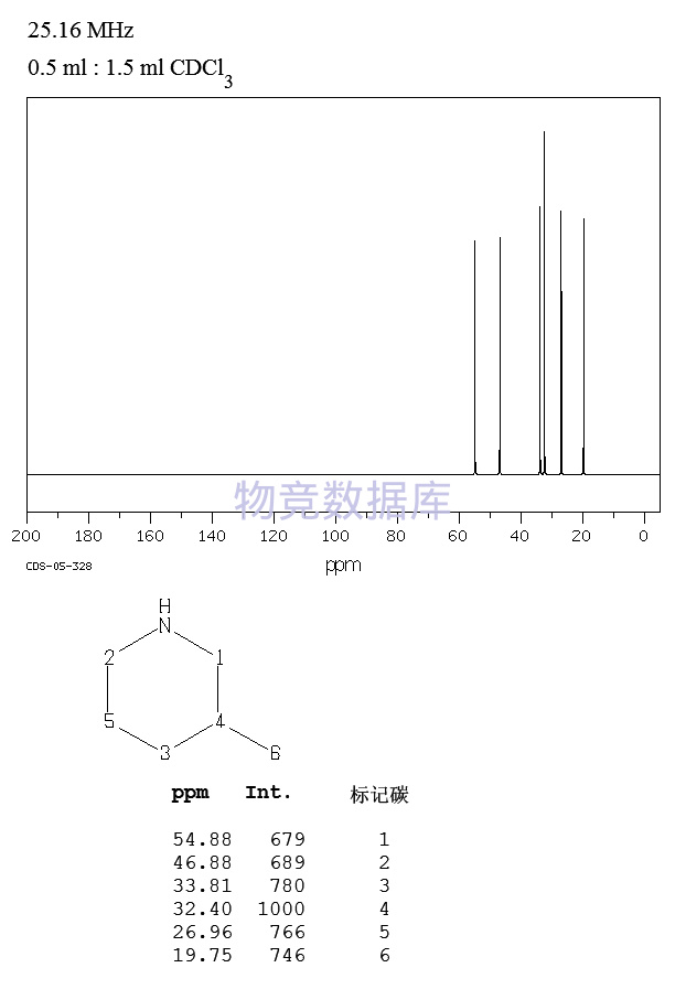 3 甲基哌啶3 Methylpiperidine626 56 2参数,分子结构式,图谱信息 物竞化学品数据库 专业、全面的化学品基础数据库