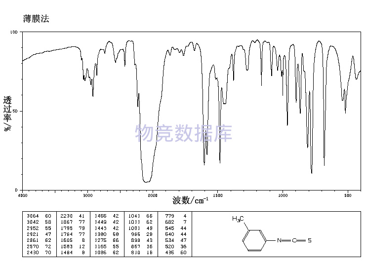 间甲苯异硫氰酸酯m Tolyl Isothiocyanate621 30 7参数,分子结构式,图谱信息 物竞化学品数据库 专业、全面