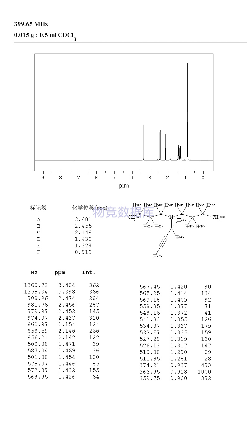 3 二丁基氨基 1 丙炔3 Dibutylamino 1 Propyne6336 58 9参数,分子结构式,图谱信息 物竞化学品数据
