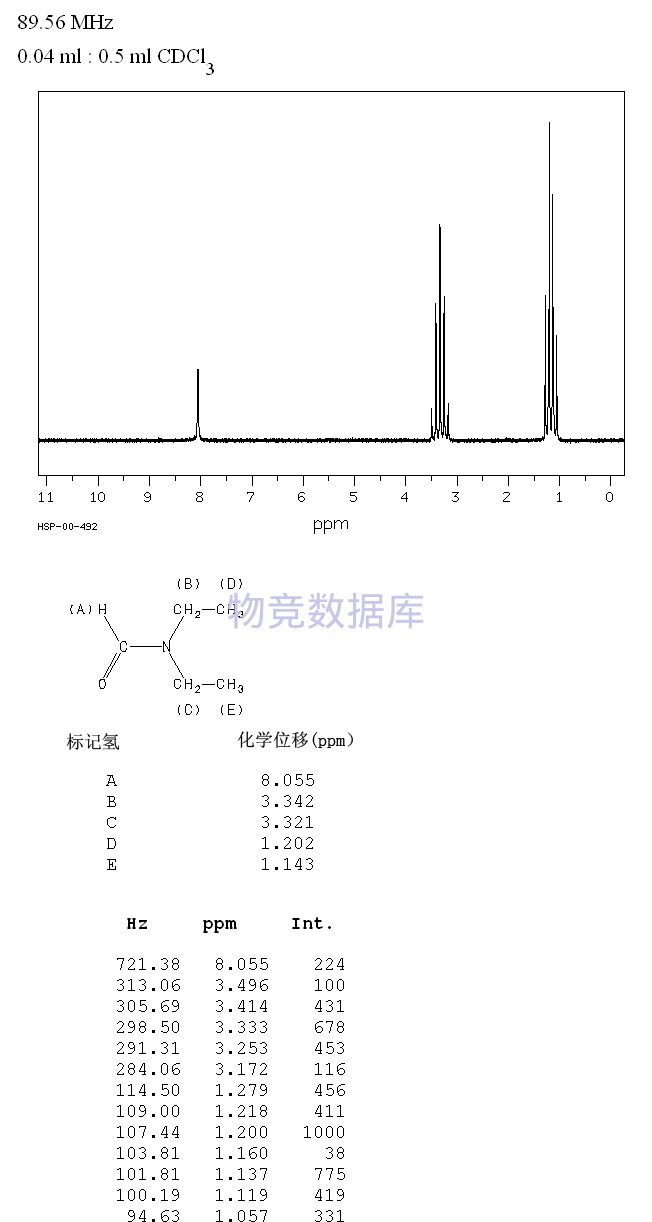Nn 二乙基甲酰胺nn Diethylformamide617 84 5参数,分子结构式,图谱信息 物竞化学品数据库 专业、全面