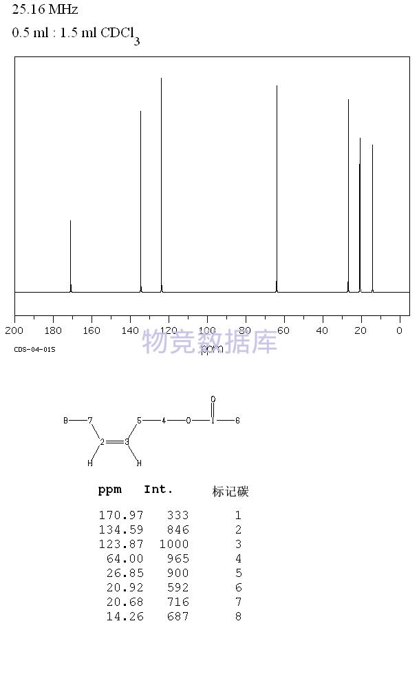 乙酸顺式 3 己烯酯cis 3 Hexene Acetate3681 71 8参数,分子结构式,图谱信息 物竞化学品数据库 专业