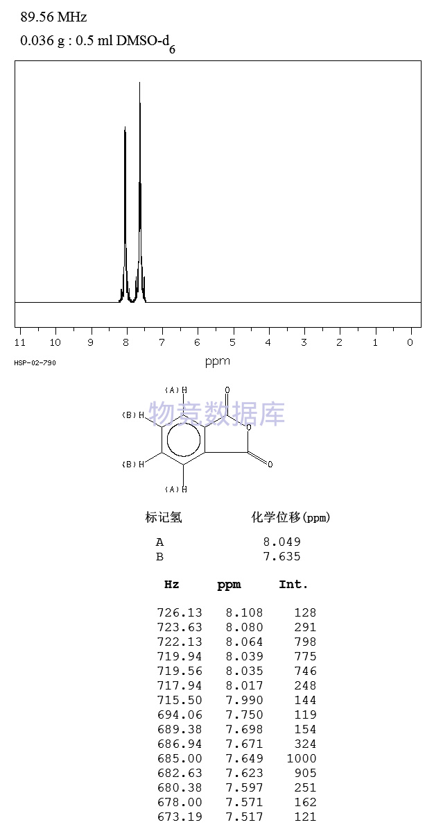 邻苯二甲酸酐phthalic Anhydride85 44 9参数,分子结构式,图谱信息 物竞化学品数据库 专业、全面的化学品基础数据库