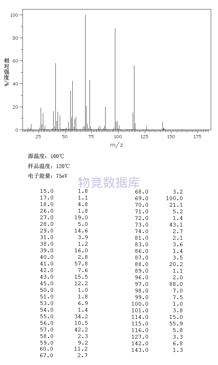 二甲基马来酸22 Dimethylglutaric Acid681 57 2参数,分子结构式,图谱信息 物竞化学品数据库 专业
