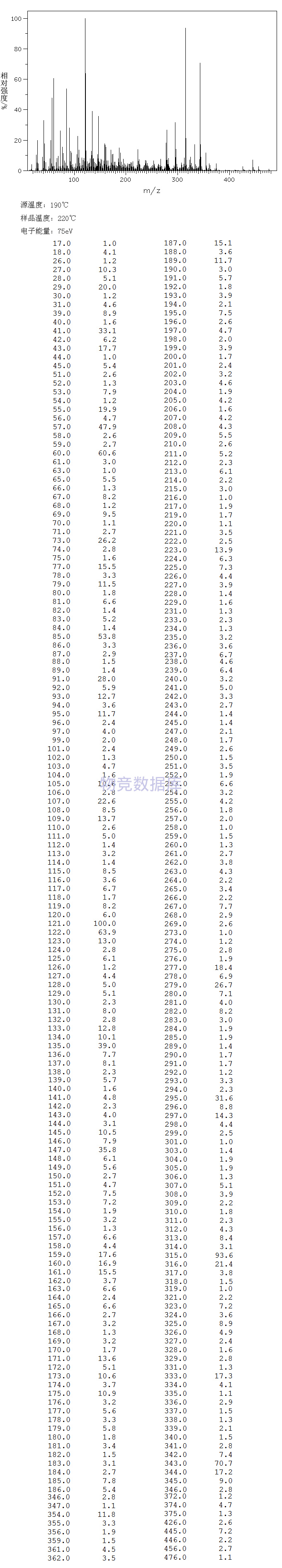 17 戊酸倍他米松betamethasone 17 Valerate2152 44 5参数,分子结构式,图谱信息 物竞化学品数据库
