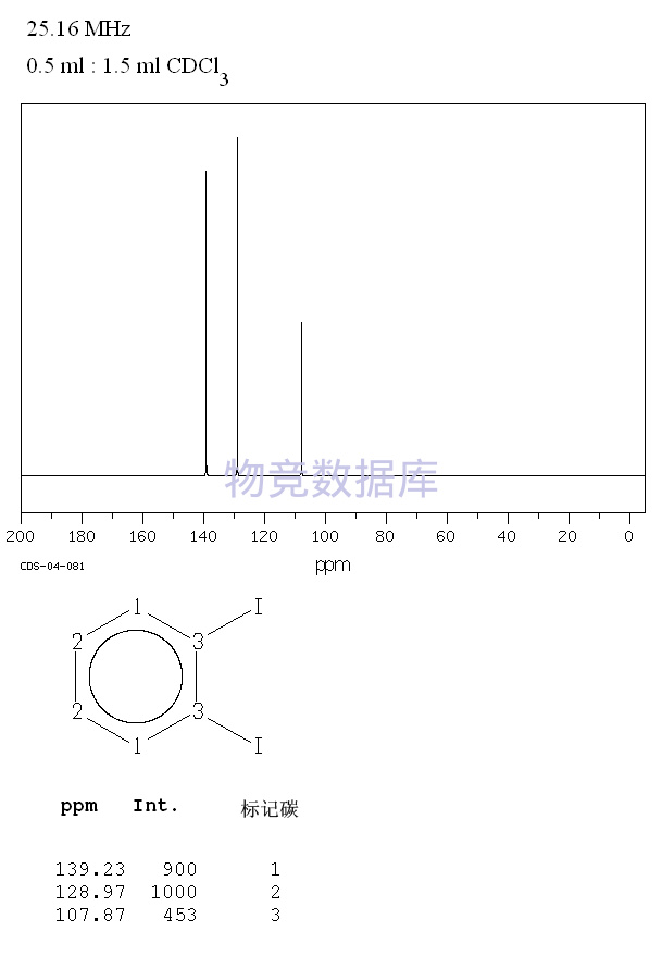 邻二碘苯o Diiodobenzene615 42 9参数,分子结构式,图谱信息 物竞化学品数据库 专业、全面的化学品基础数据库