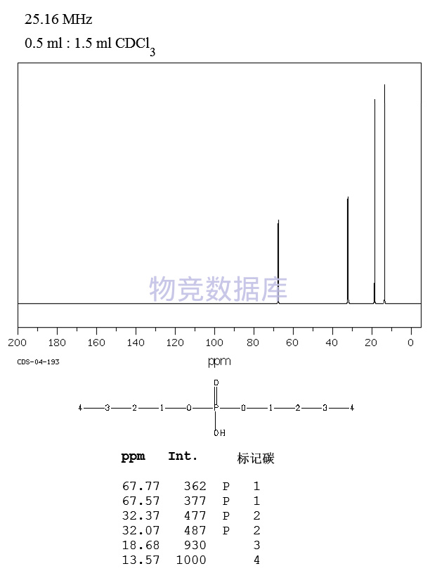 磷酸二丁酯di N Butyl Phosphate107 66 4参数,分子结构式,图谱信息 物竞化学品数据库 专业、全面的化学品基础数据库