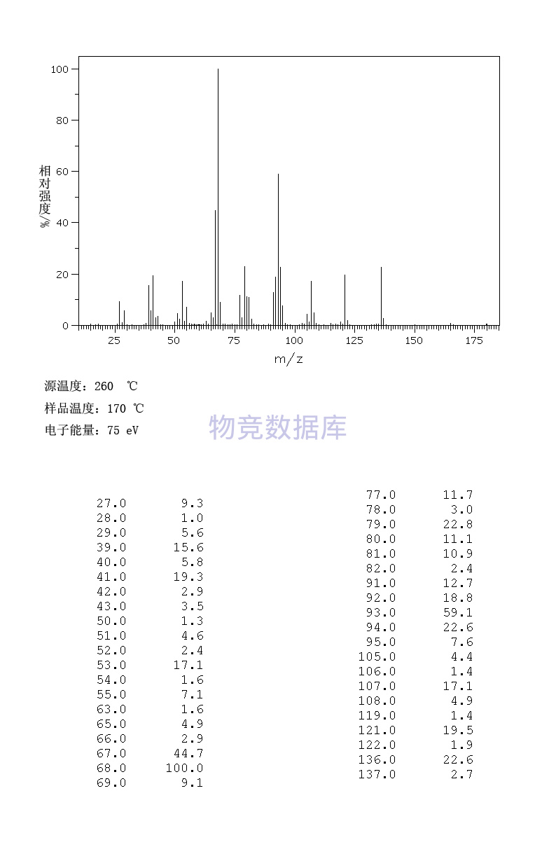 R 苧烯r Limonene5989 27 5参数,分子结构式,图谱信息 物竞化学品数据库 专业、全面的化学品基础数据库