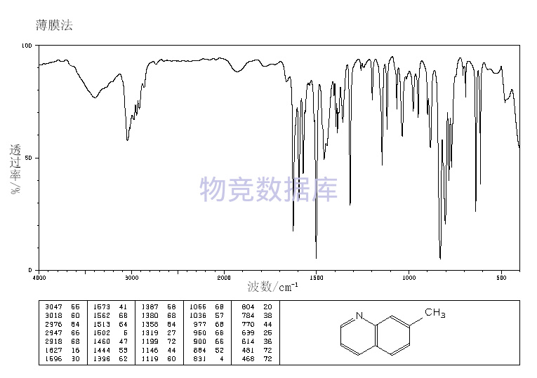 7 甲基喹啉7 Methylquinoline612 60 2参数,分子结构式,图谱信息 物竞化学品数据库 专业、全面的化学品基础数据库
