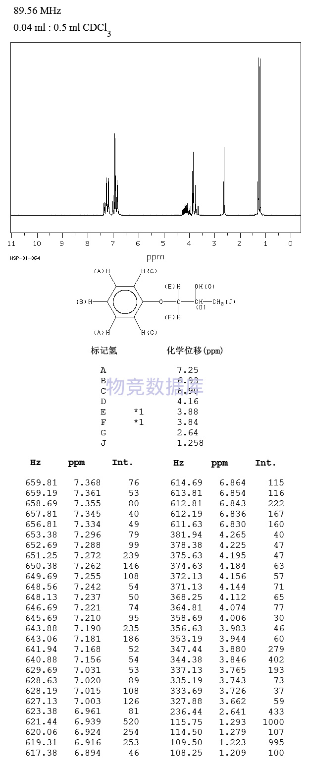1 苯氧基 2 丙醇1 Phenoxy 2 Propanol770 35 4参数,分子结构式,图谱信息 物竞化学品数据库 专业、全面