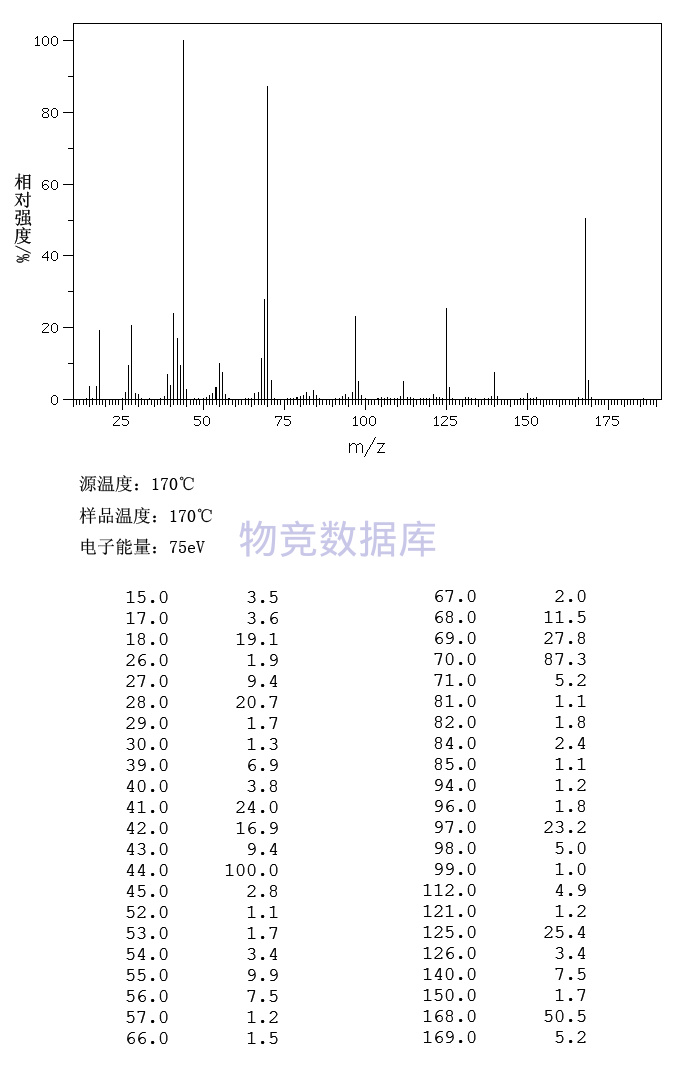 L 丙氨酰 L 脯氨酸l Alanyl L Proline13485 59 1参数,分子结构式,图谱信息 物竞化学品数据库 专业
