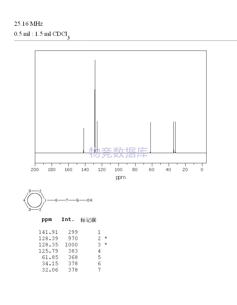 3 苯丙醇3 Phenyl 1 Propanol122 97 4参数,分子结构式,图谱信息 物竞化学品数据库 专业、全面的化学品基础数据库